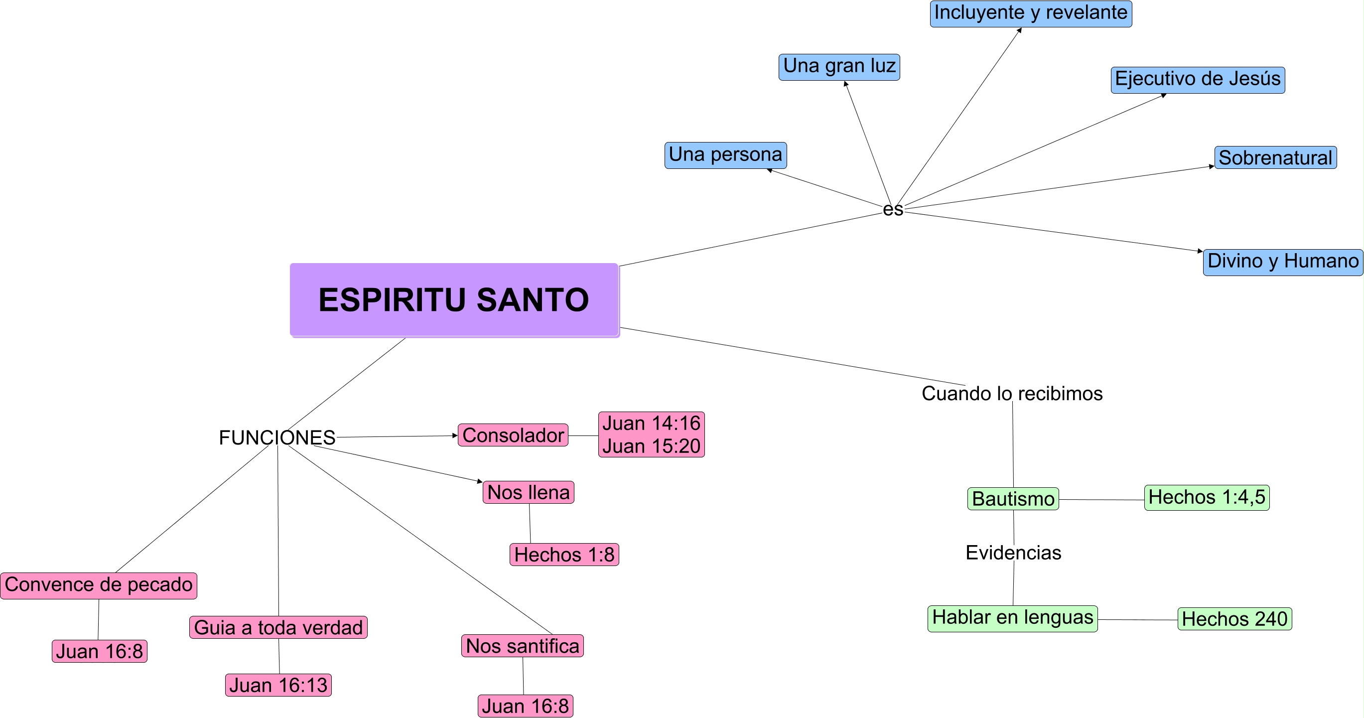 ESPIRITU SANTO
